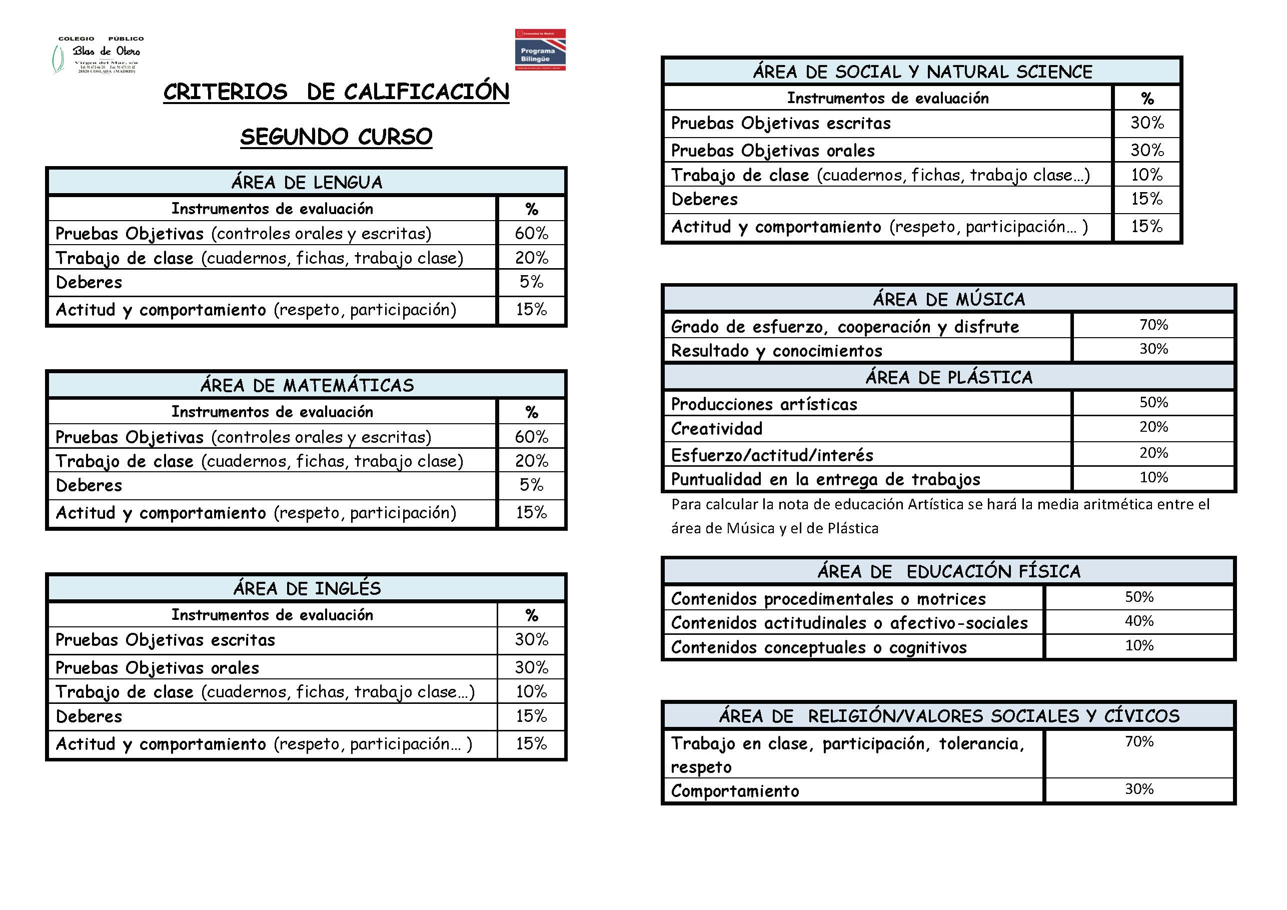 Criterios de Calificación – CP Blas de Otero